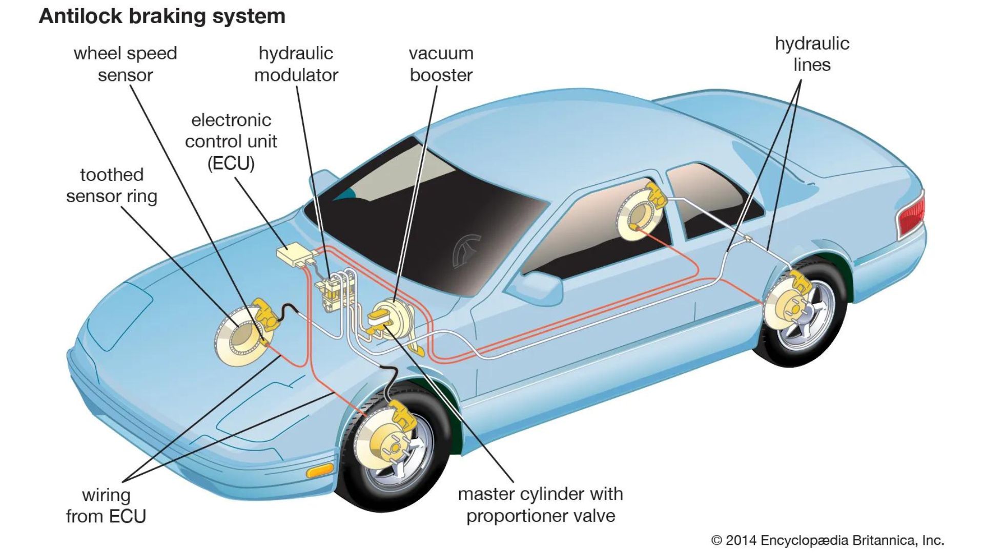 Cara Kerja Anti Lock Braking System dalam Kendaraan Anda
